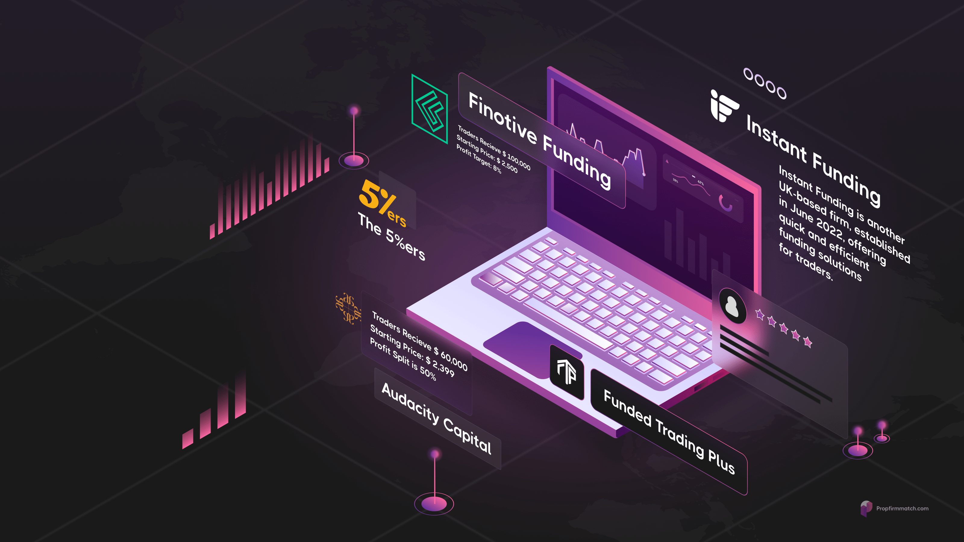 Best Funding Prop Firms: Unlock Your Trading Potential in 2024